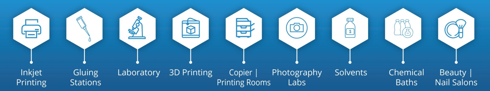 Fumex Model GS3-200 Air Filtration System Series